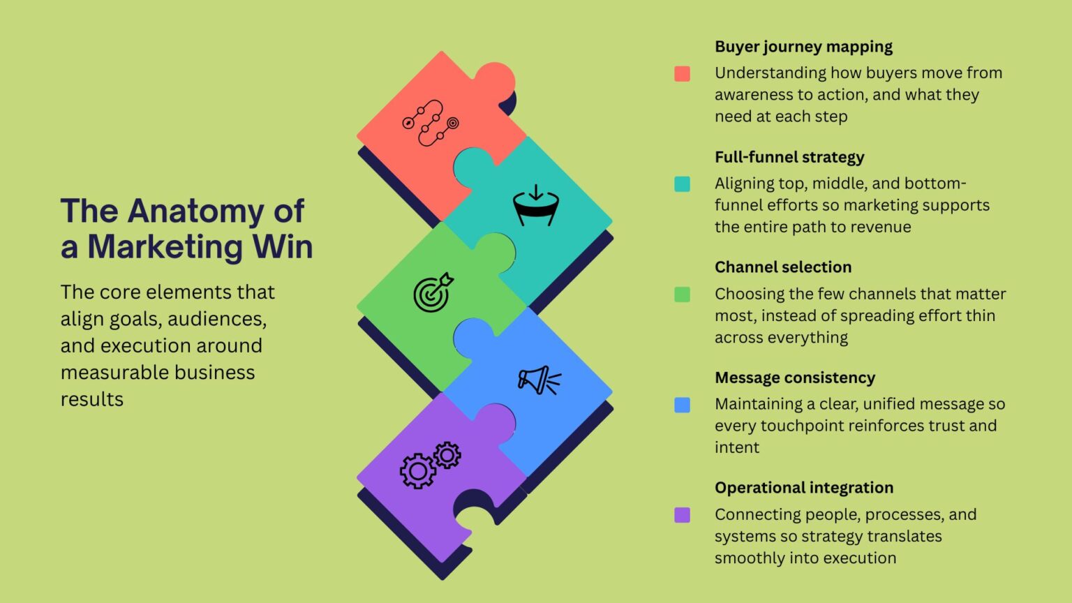 How to Build a Winning Custom Marketing Strategy